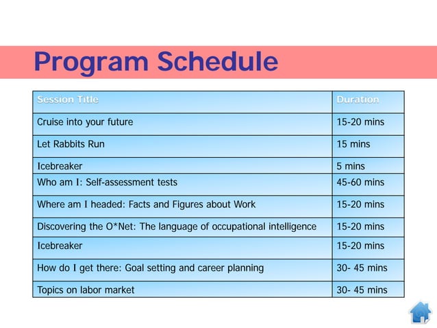 High school career guide presentation | PDF