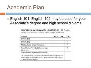 High School Completion Program at SCC | PPTX