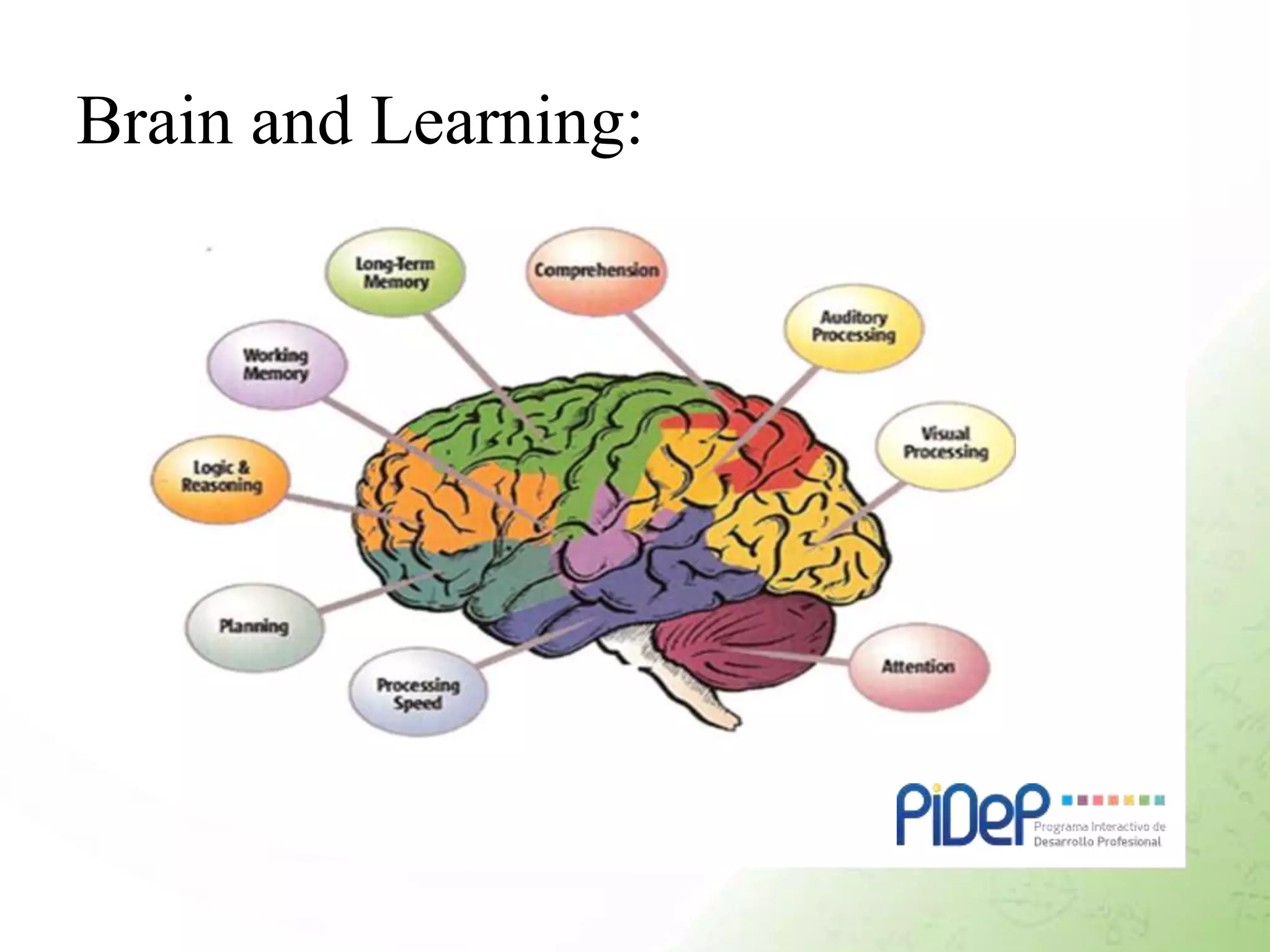 High school comprehension as a process | PPT
