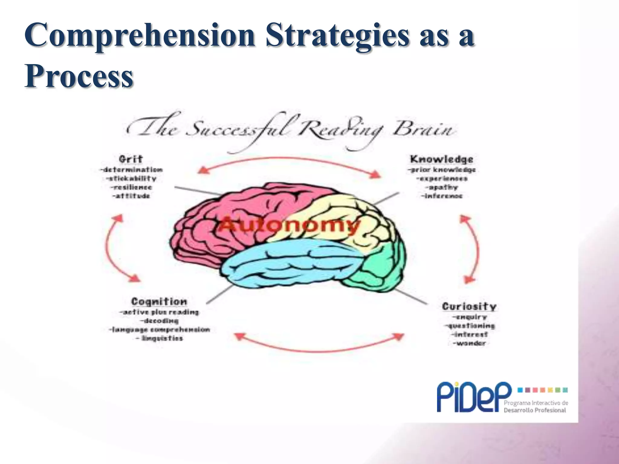 High school comprehension as a process | PPT