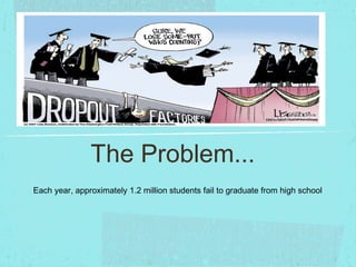 High school dropout ppt2ff | PPT