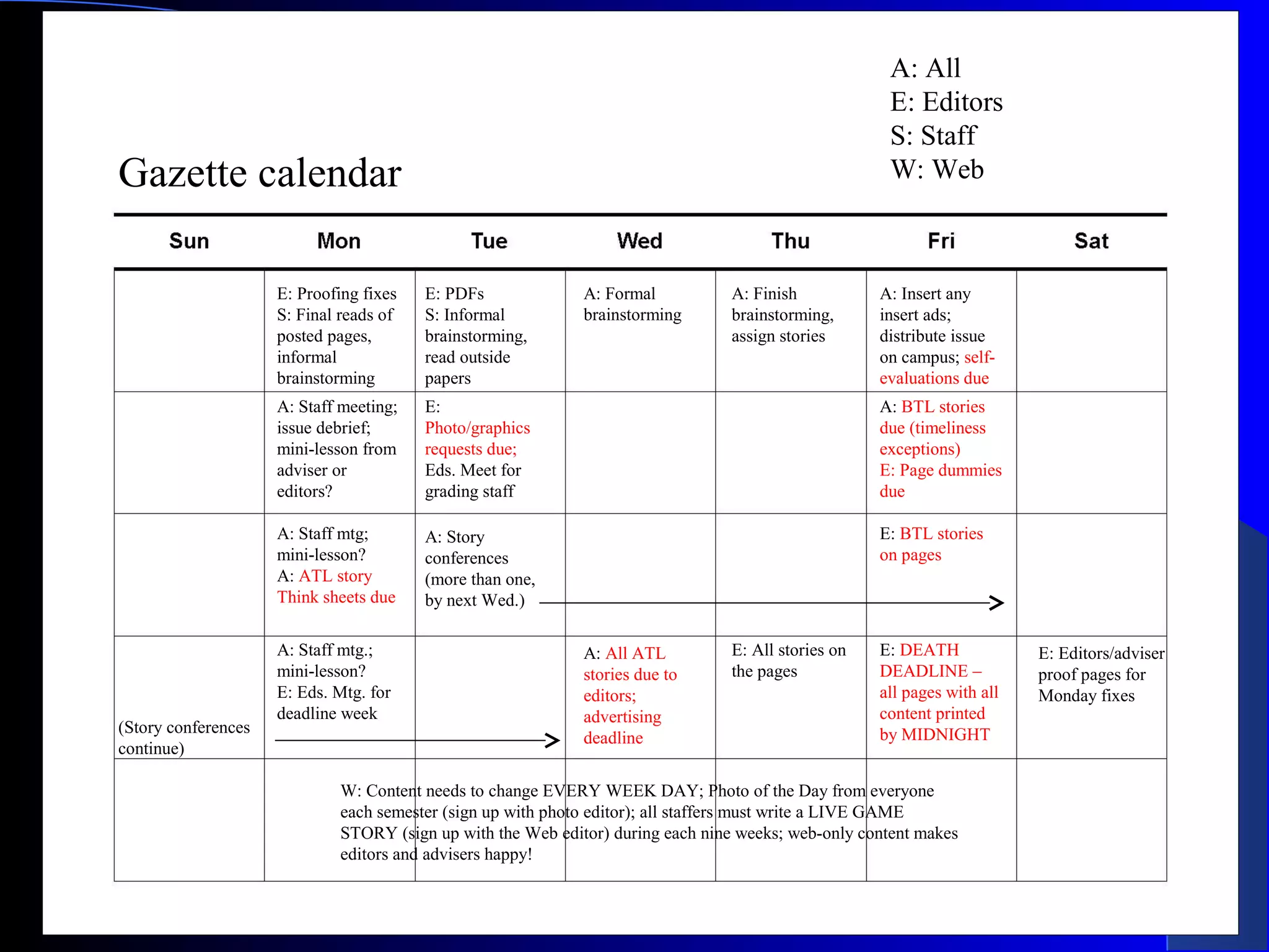 High school newspaper production | PPT