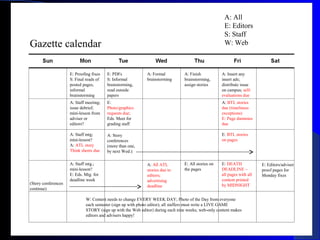 High school newspaper production | PPT