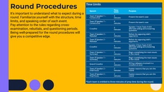 High School Speech + Debate Class Intro.pptx