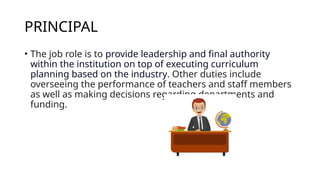 HIGHSCHOOL STAFF vocabulary and descriptions of duties. | PPTX