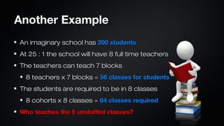 High school staffing formula flaw v2 | PPT