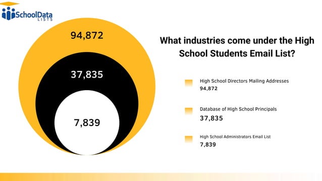 High school student email list | PPT