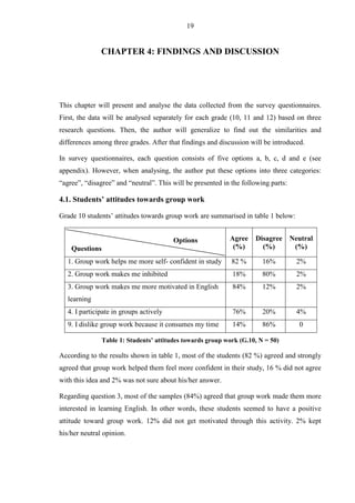 High school students perceptions of the benefits of the group work to ...