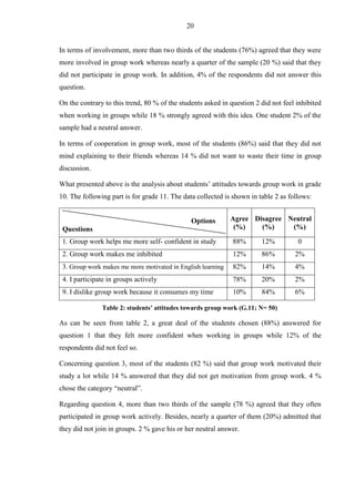 High school students perceptions of the benefits of the group work to ...