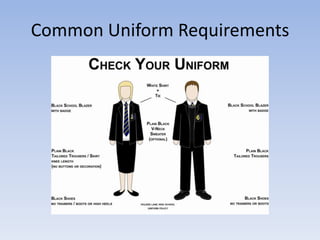 High school uniform | PPTX