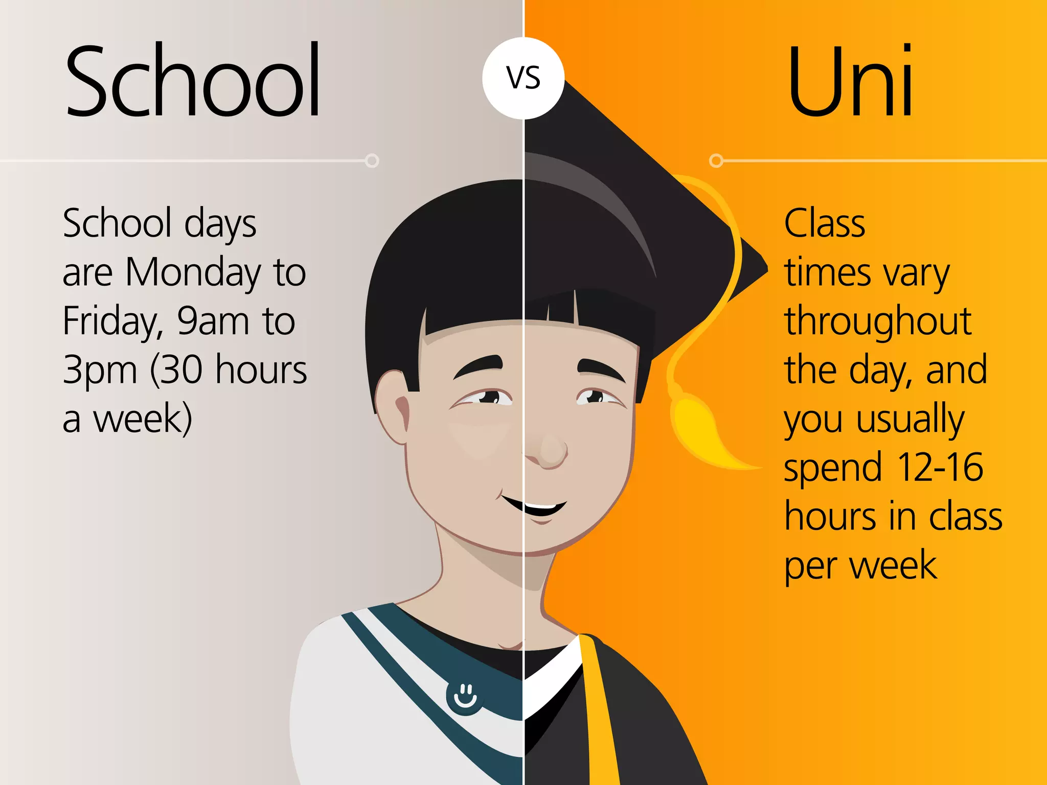High School vs University | PDF