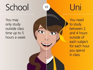 High School vs University | PDF