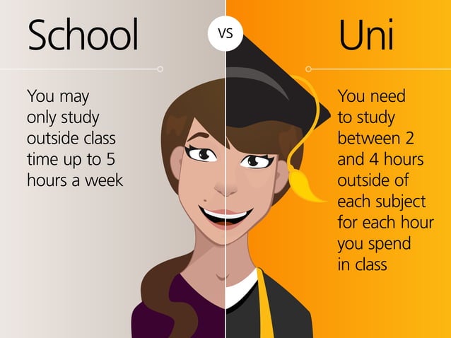 High School vs University | PDF | College Planning | College Education
