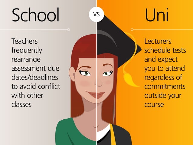 High School vs University | PDF | College Planning | College Education