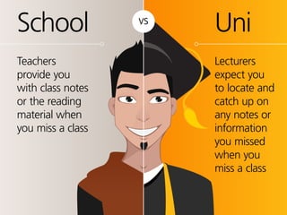 High School vs University | PDF