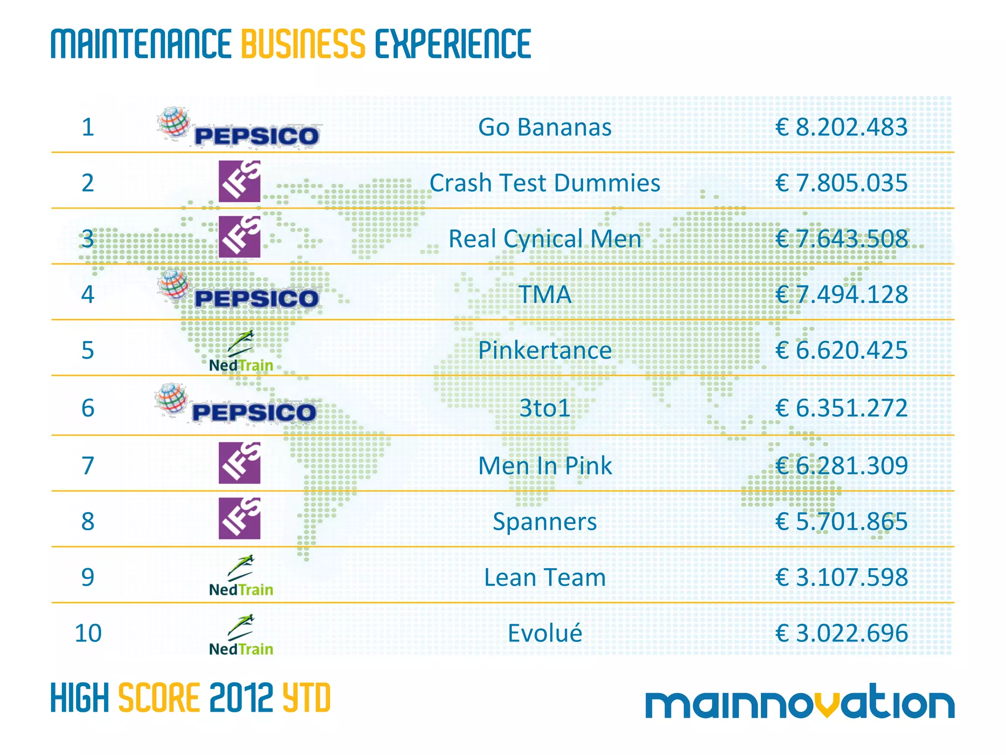 MBE Highscore 2012 YTD | PPT