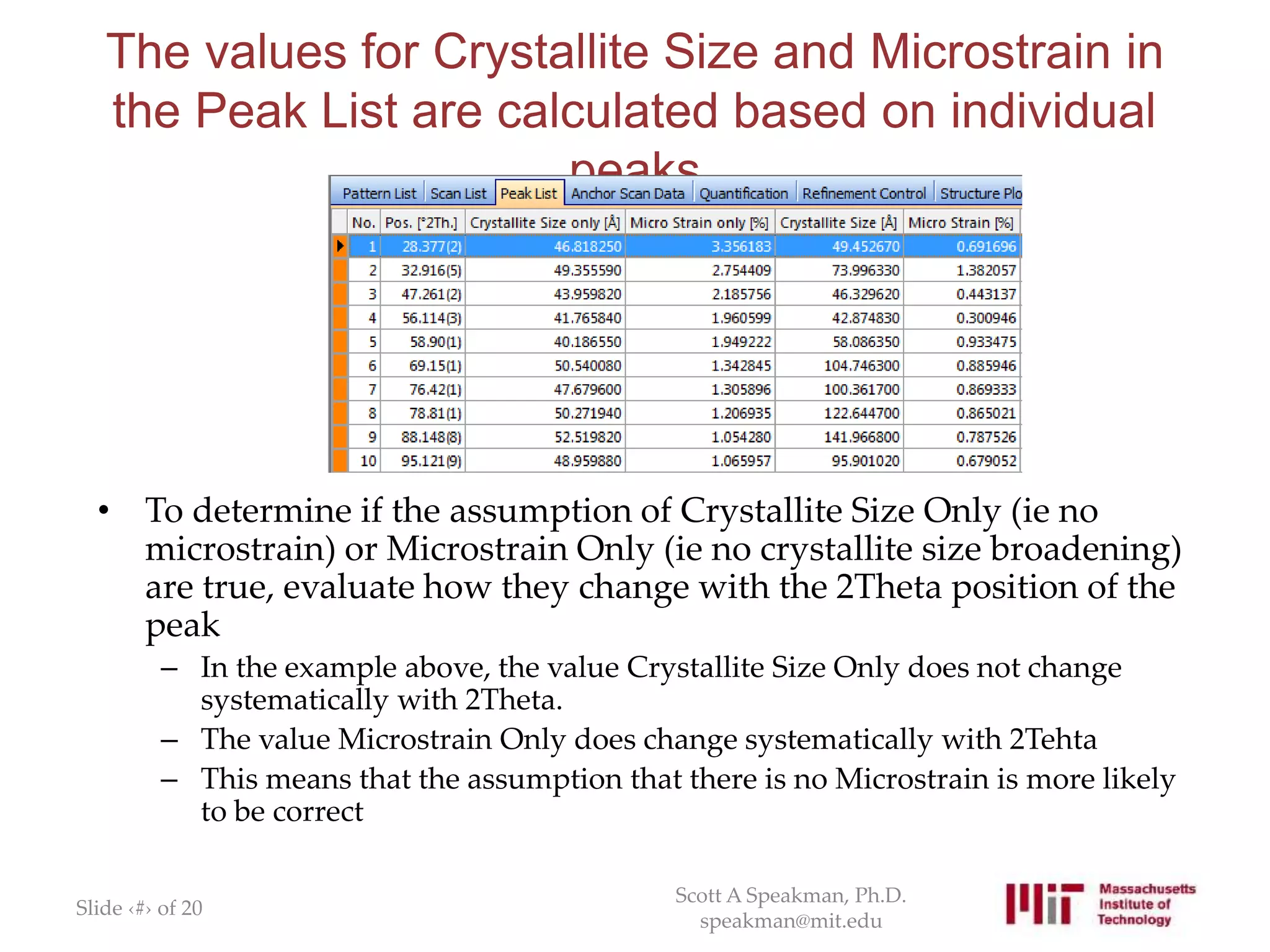 HighScore Plus for Crystallite Size Analysis.pptx