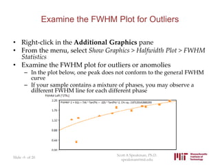 HighScore Plus for Crystallite Size Analysis.pptx