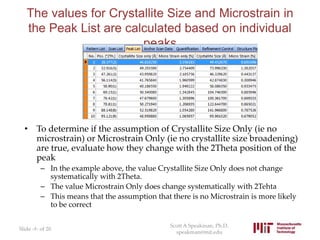 HighScore Plus for Crystallite Size Analysis.pptx