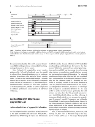 High Sensitivity Troponin | PDF