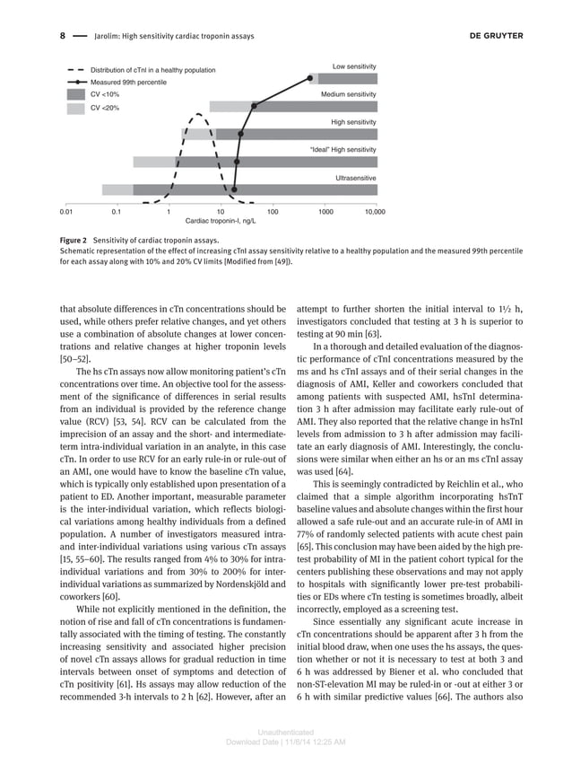 High Sensitivity Troponin | PDF