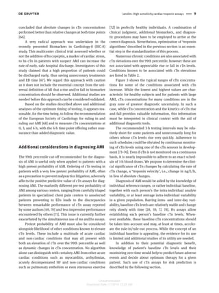 High Sensitivity Troponin | PDF