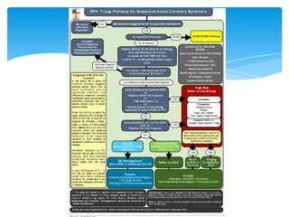 High sensitivity troponins | PPTX