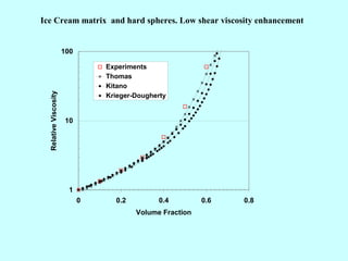 Shear thinning of complex fluids-2005 | PPT