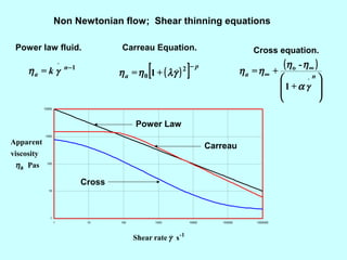 Shear thinning of complex fluids-2005 | PPT