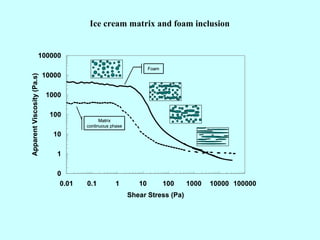 Shear thinning of complex fluids-2005 | PPT