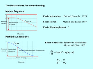 Shear thinning of complex fluids-2005 | PPT