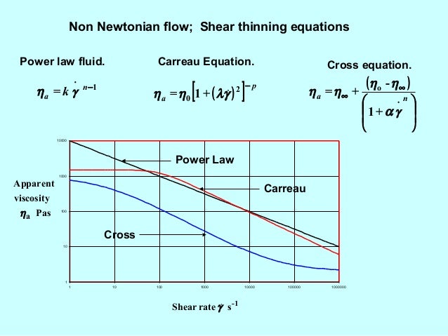 Shear Thinning Formula , Shear Thinning – XVYP