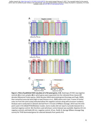 High similarity among ChEC-seq datasets.pdf