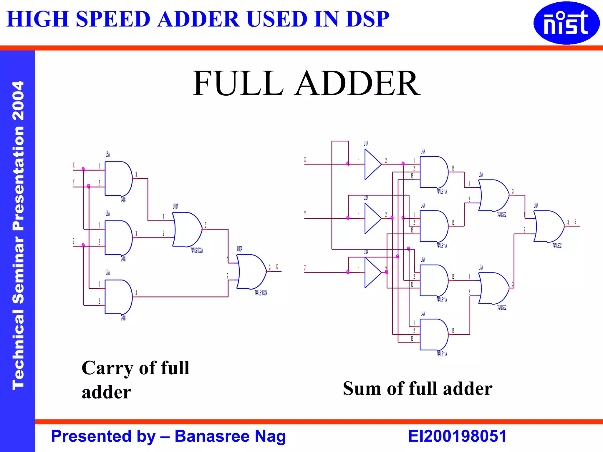 High speed adder used in digital signal processing | PPT
