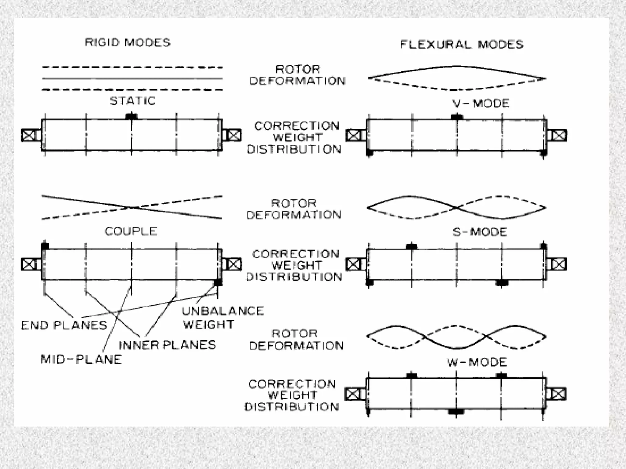 High speed balancing of turbine rotors | PDF