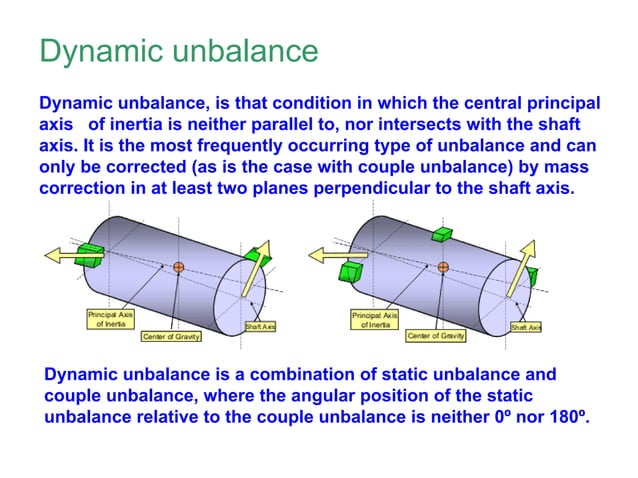 High speed balancing of turbine rotors | PDF | Physics | Science