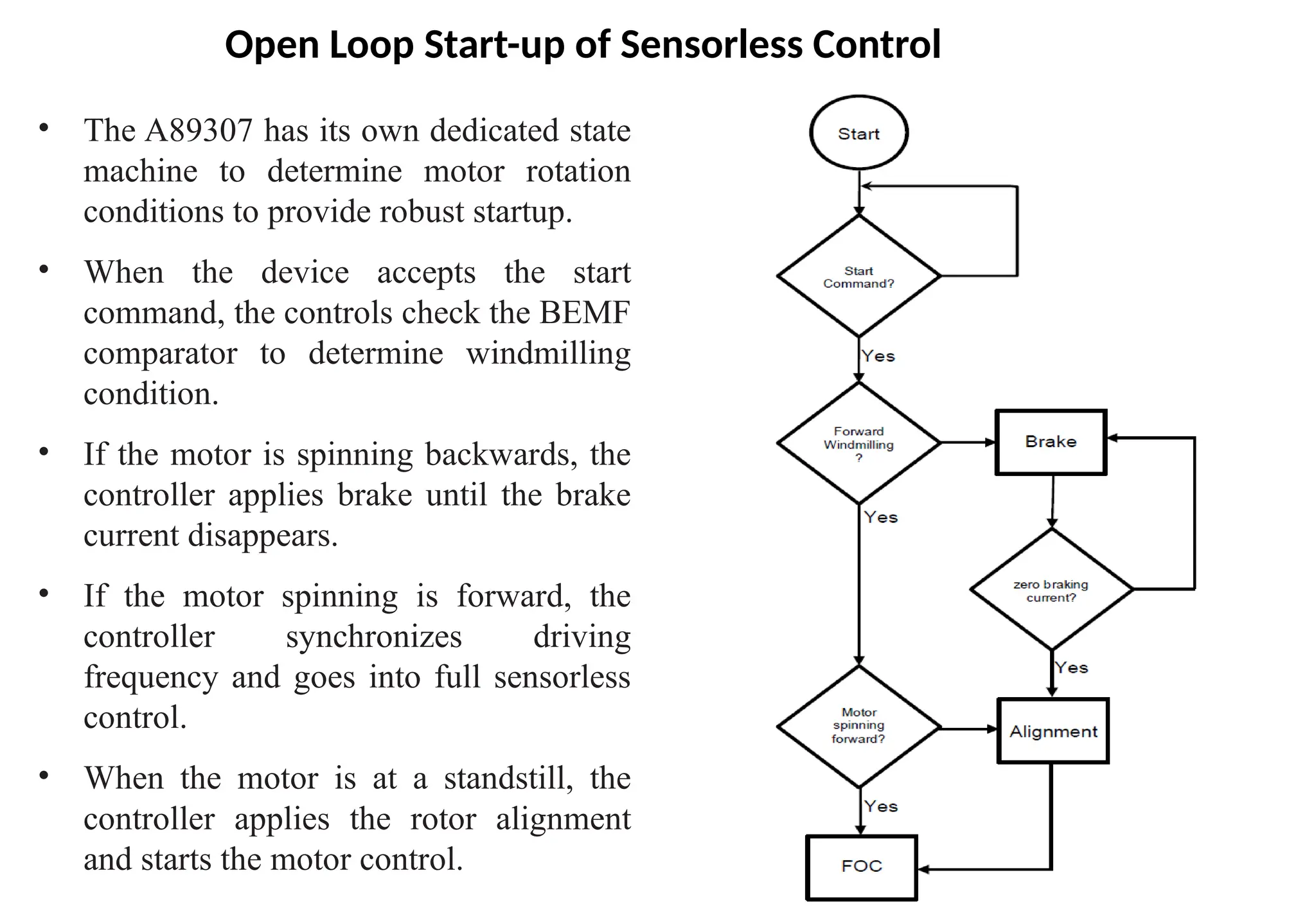 High Speed compact BLDC fan controller for cooling.pptx