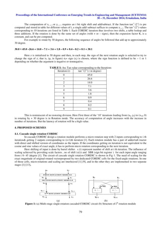 High speed cordic design for fixed angle of rotation | PDF