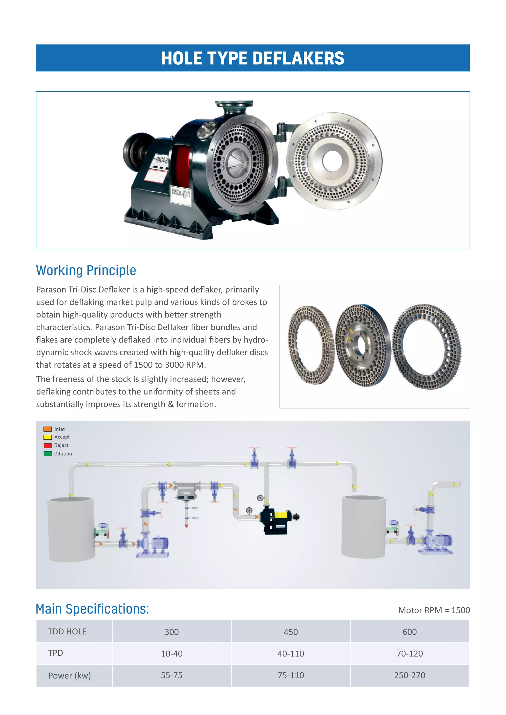 Buy High Speed Deflaker For Your Paper Mill Machinery at Best Price | PDF