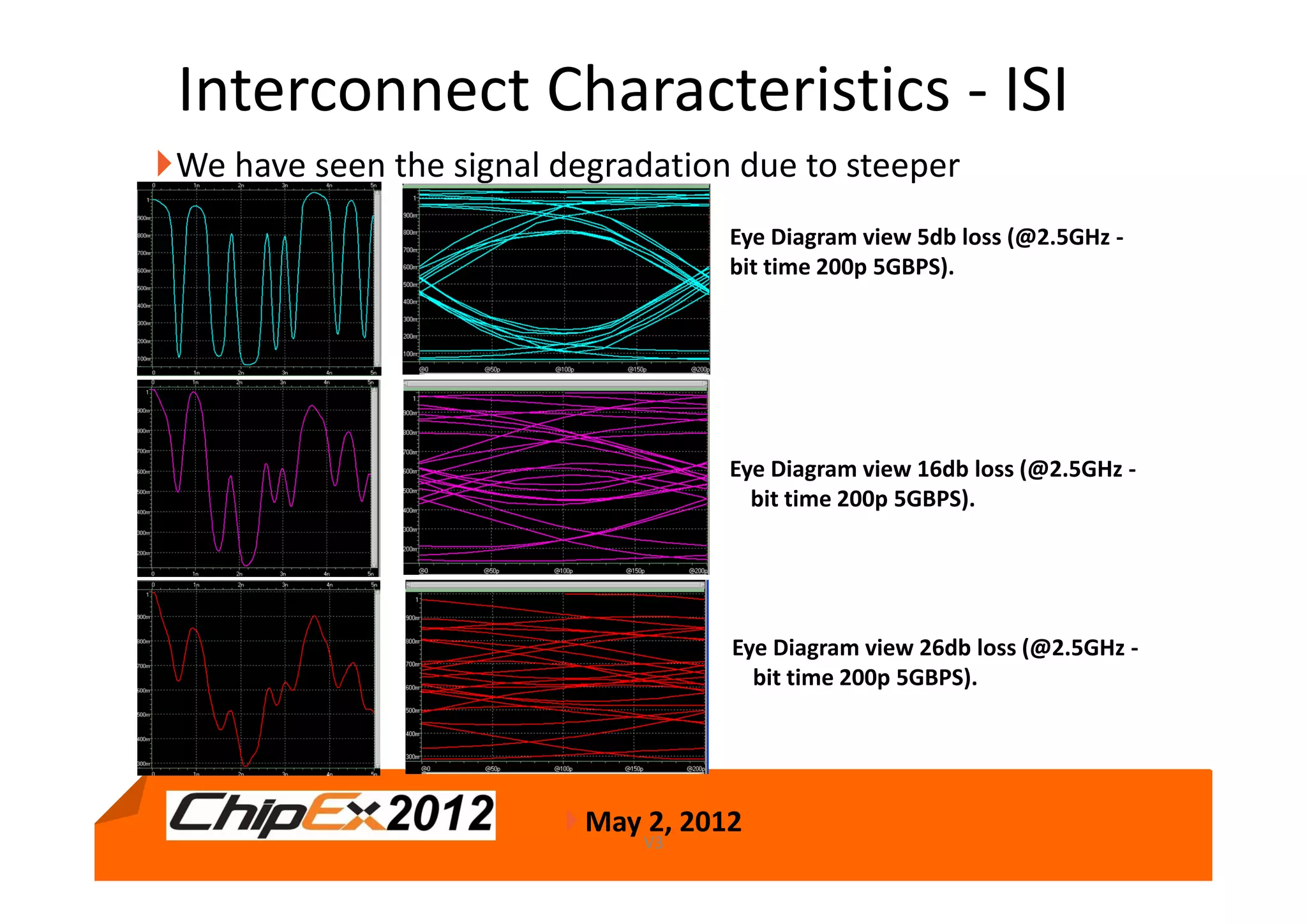 High speed differential signaling | PDF | Digital Audio | Computer ...