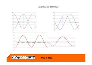 High speed differential signaling | PDF