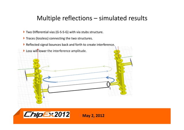 High speed differential signaling | PPT