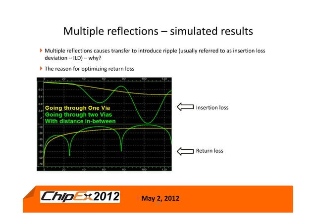 High speed differential signaling | PPT