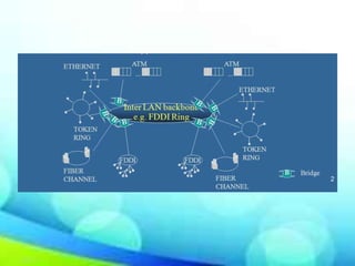 High speed lan | PPTX