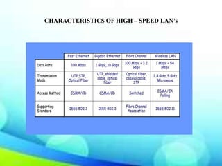 High speed lan | PPTX