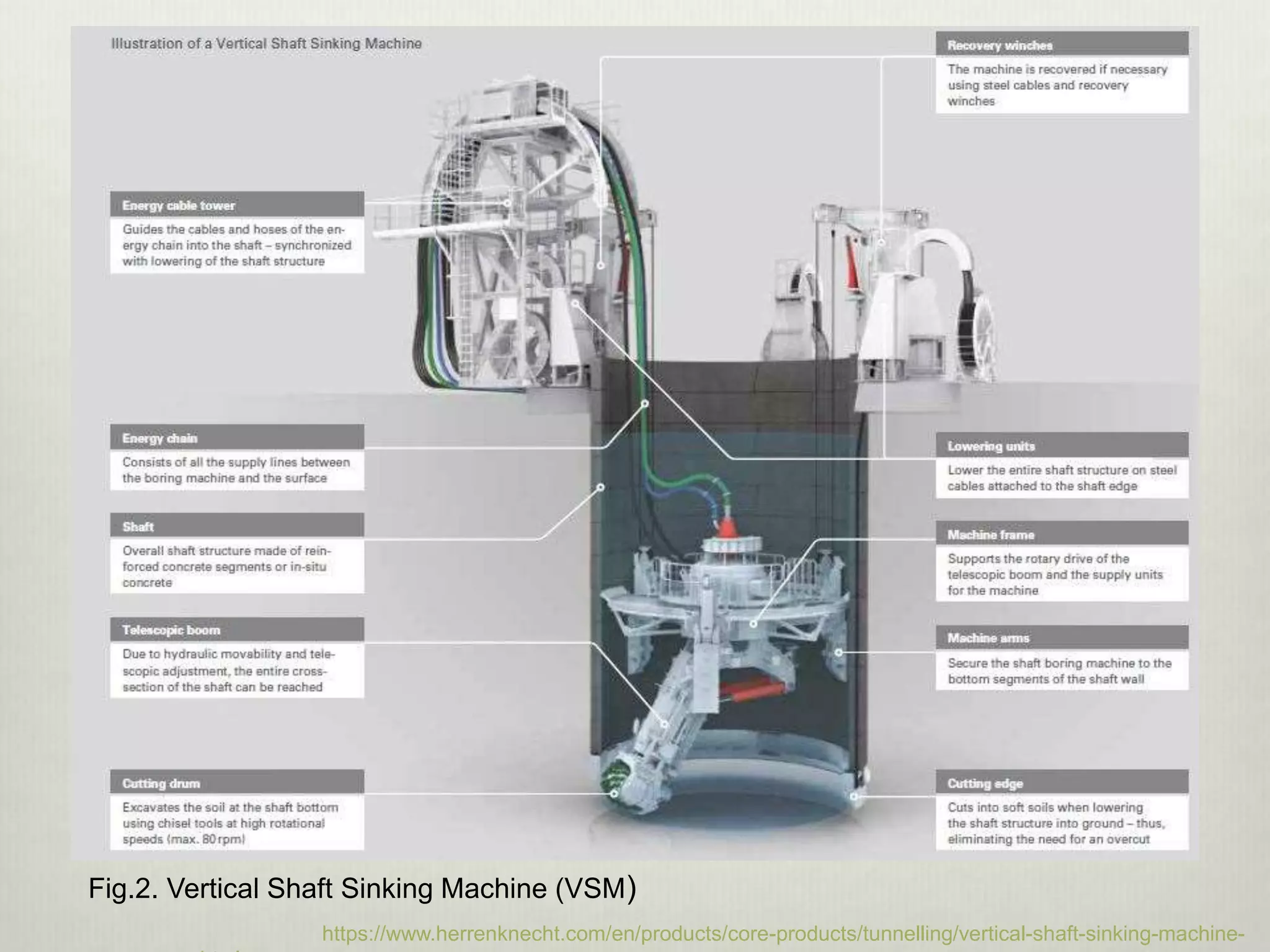 High speed mechanised shaft sinking | PPTX