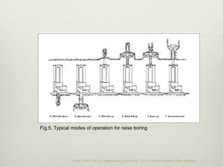 High speed mechanised shaft sinking | PPTX