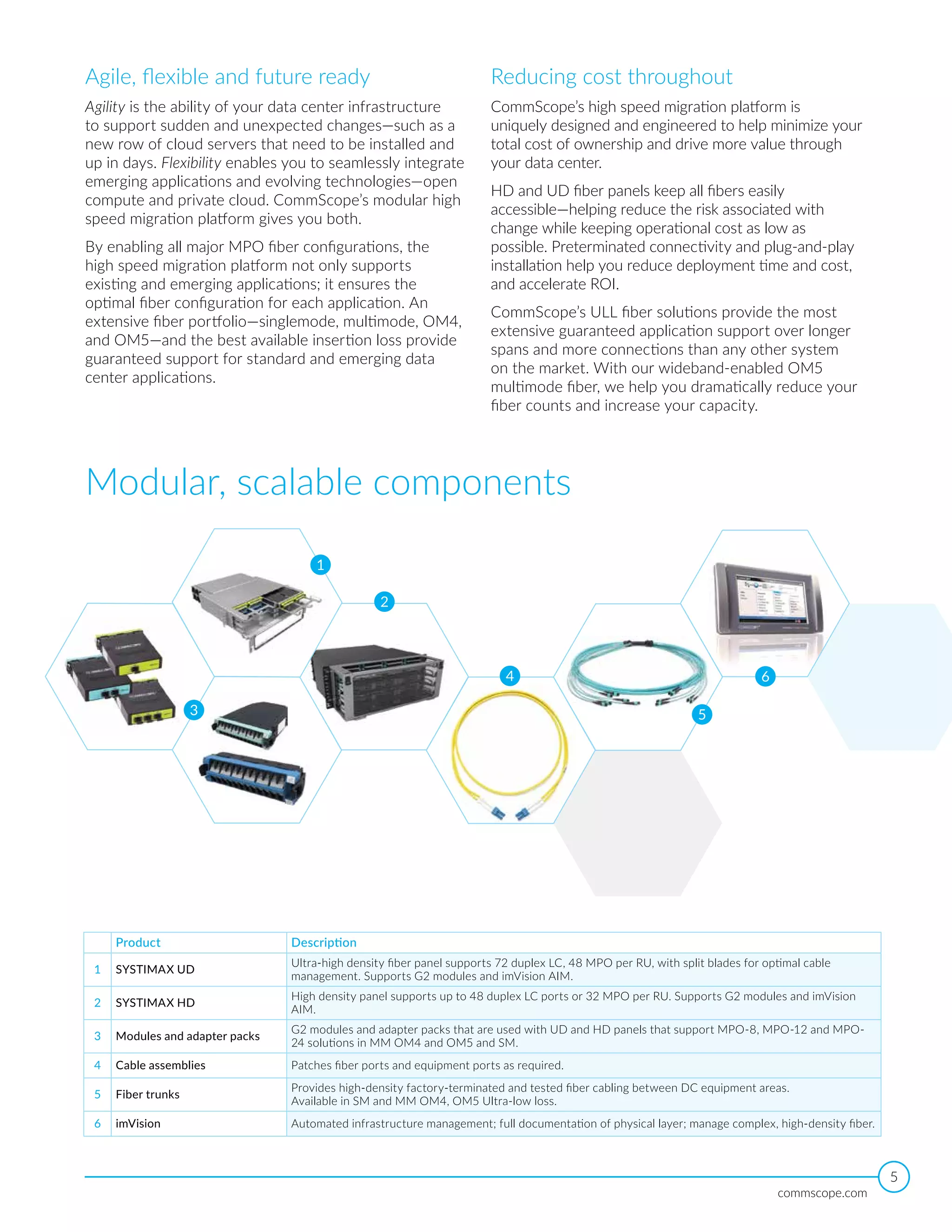 CommScope's High Speed Migration Platform | PDF