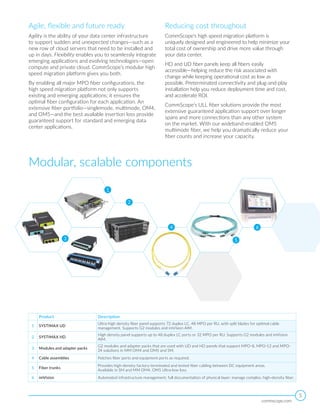 CommScope's High Speed Migration Platform | PDF