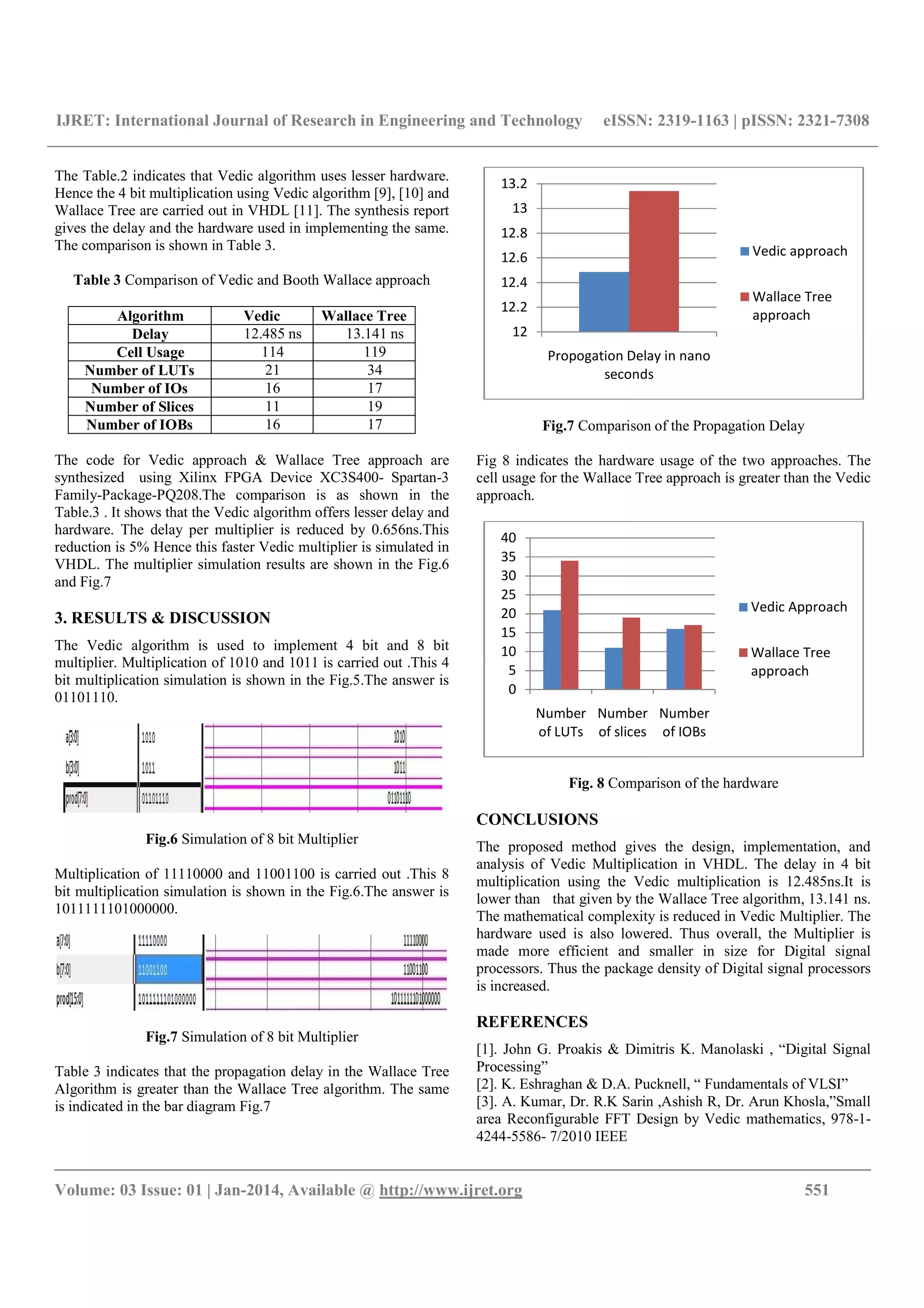 High Speed Multiplier Using Vedic Mathematics Pdf 